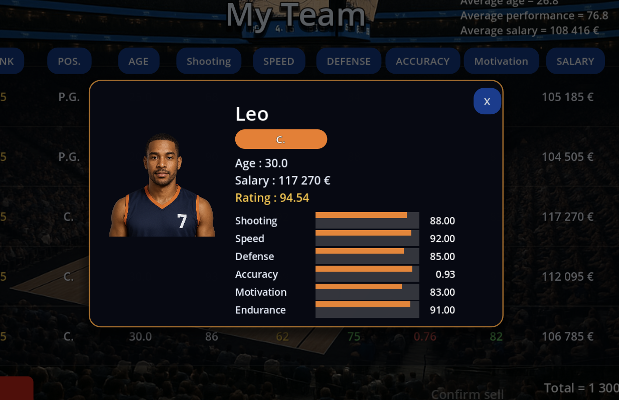 When does a player become more than stats ? - Basket Manager ...