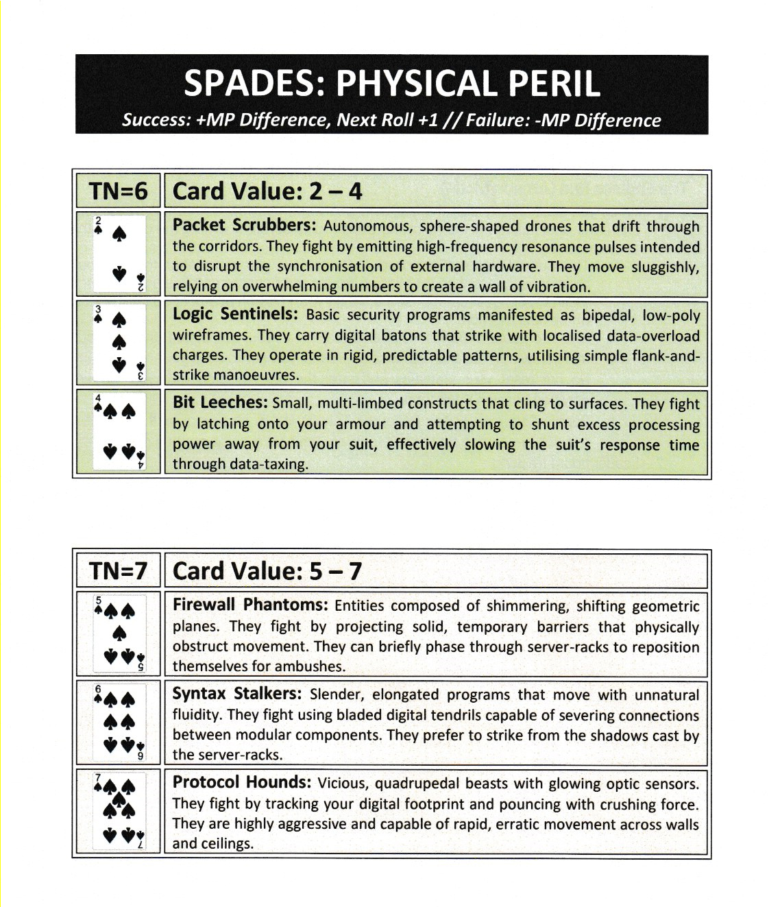 Into the Abyss - The Master-Node Purge - A Solo RPG - Release ...