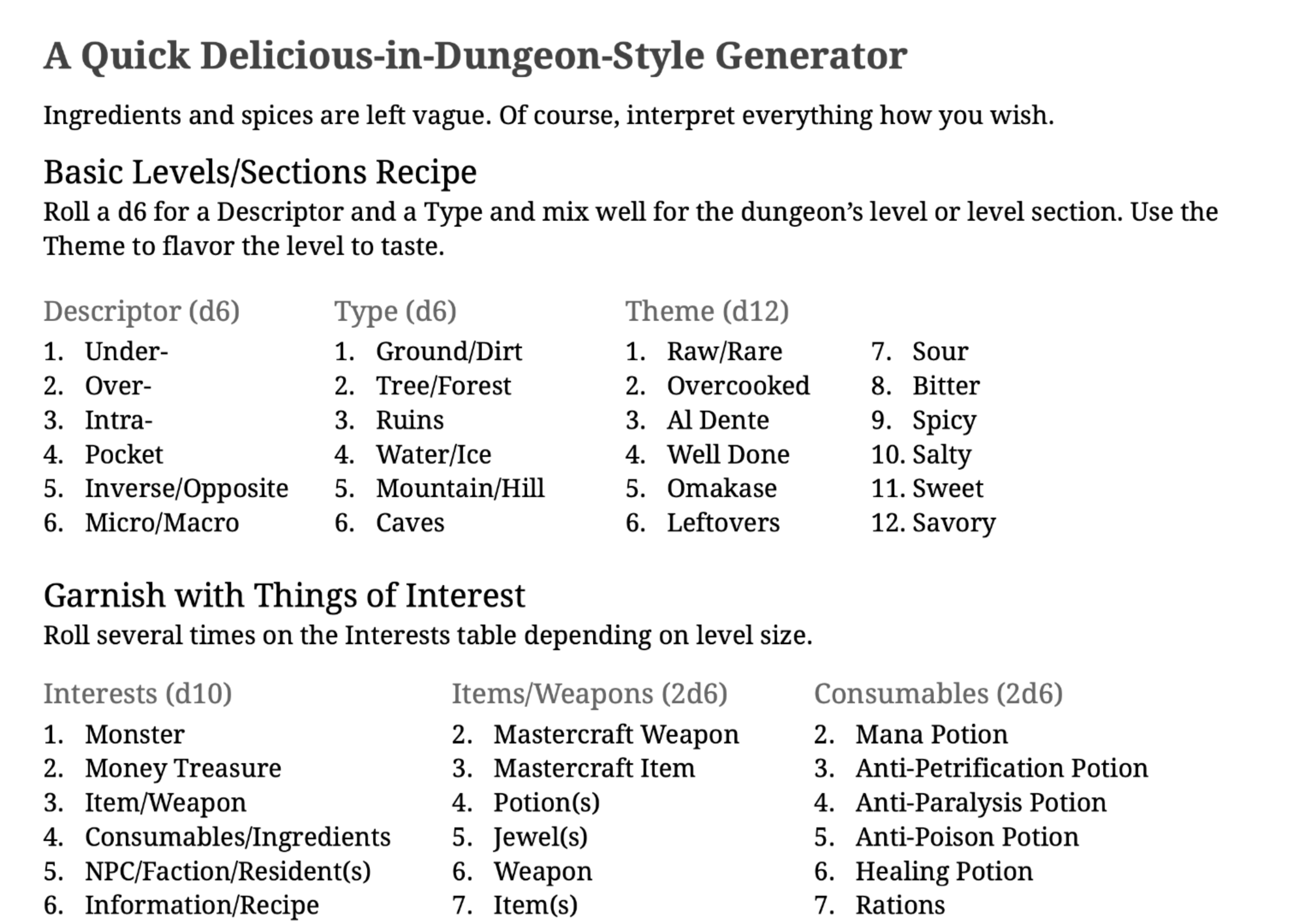 A Random Recipe to Make a Dungeon by MirkeTheMeek