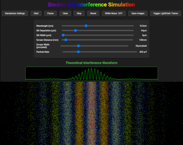 Double Slit Simulation Image Generator by EyeFly
