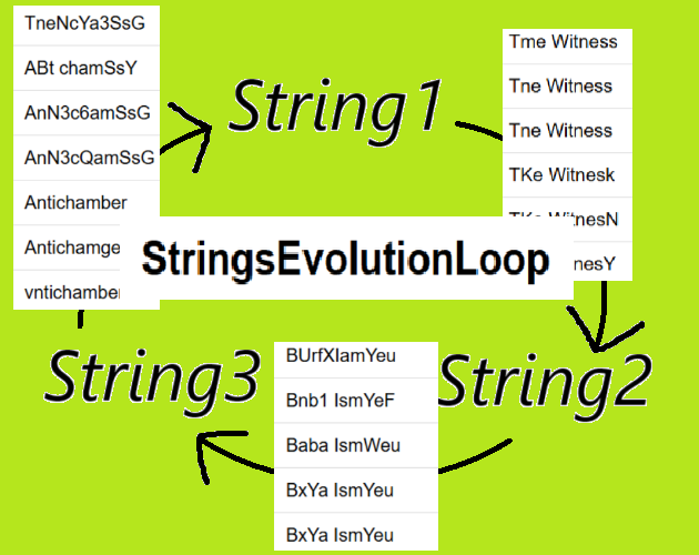 StringsEvolutionLoop by MagnesiumtengMachine