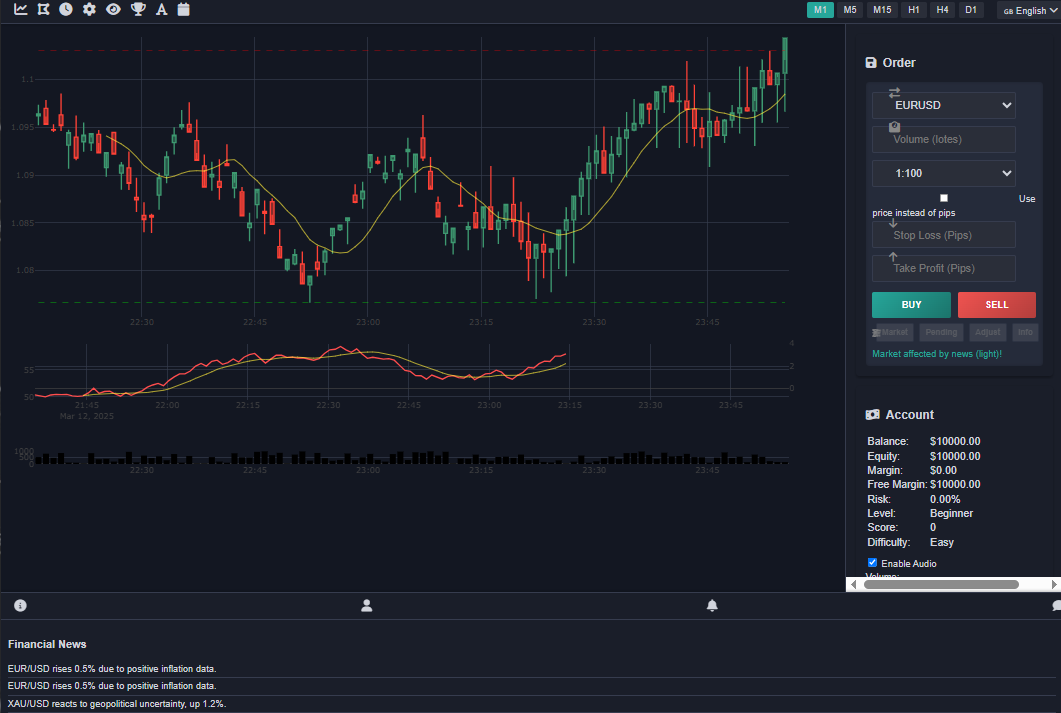 Forex Game Simulator Style by JeanRoso