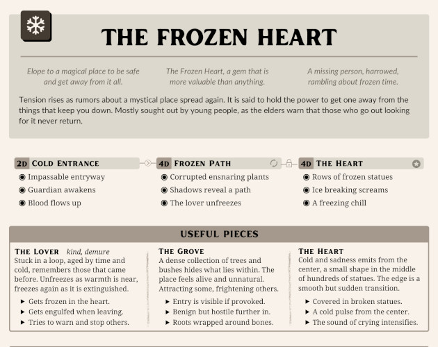 The Frozen Heart by Nodra