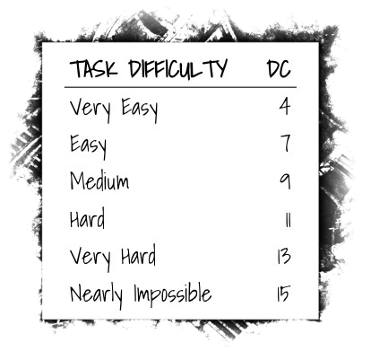 Common DCs for Ink RPG by Kobold Kai