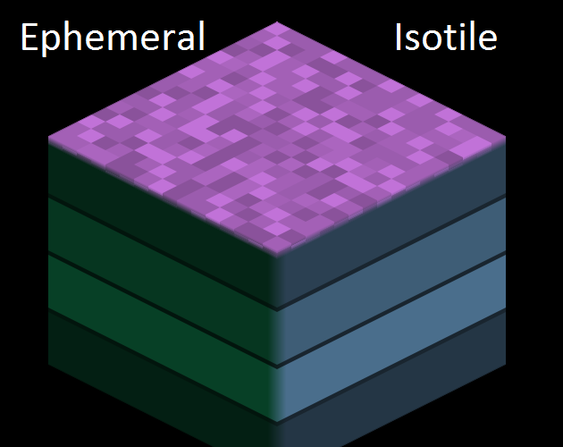 Ephemeral Isometric Tile Generator by Ephemeralen