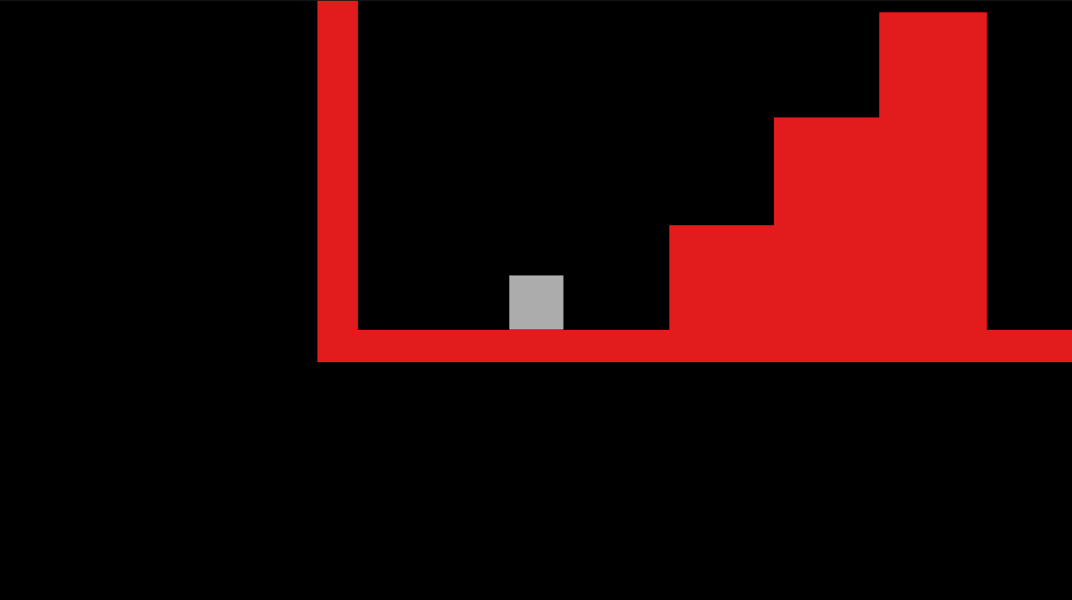 Airdash by GoodraFan706 for Fundamentals Jam - itch.io