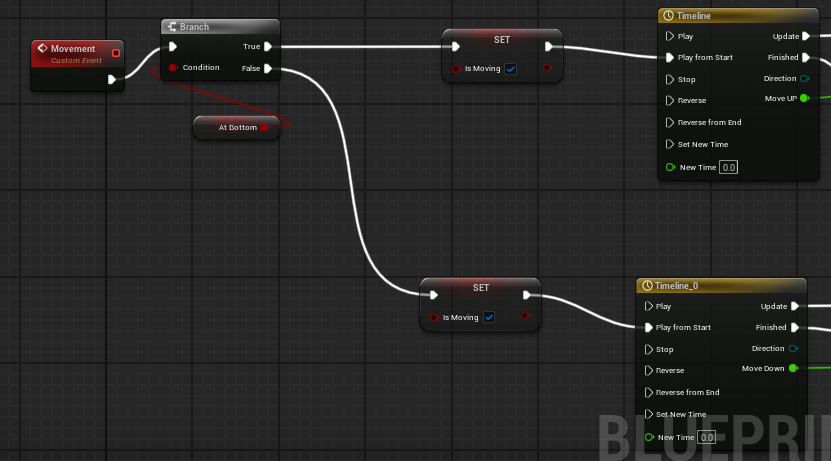 Moving Platforms and Elevators! - Coding1 by IanCook