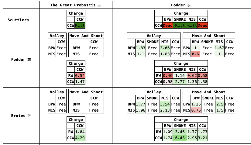 Turnip28 Battle Charts by silentbunny