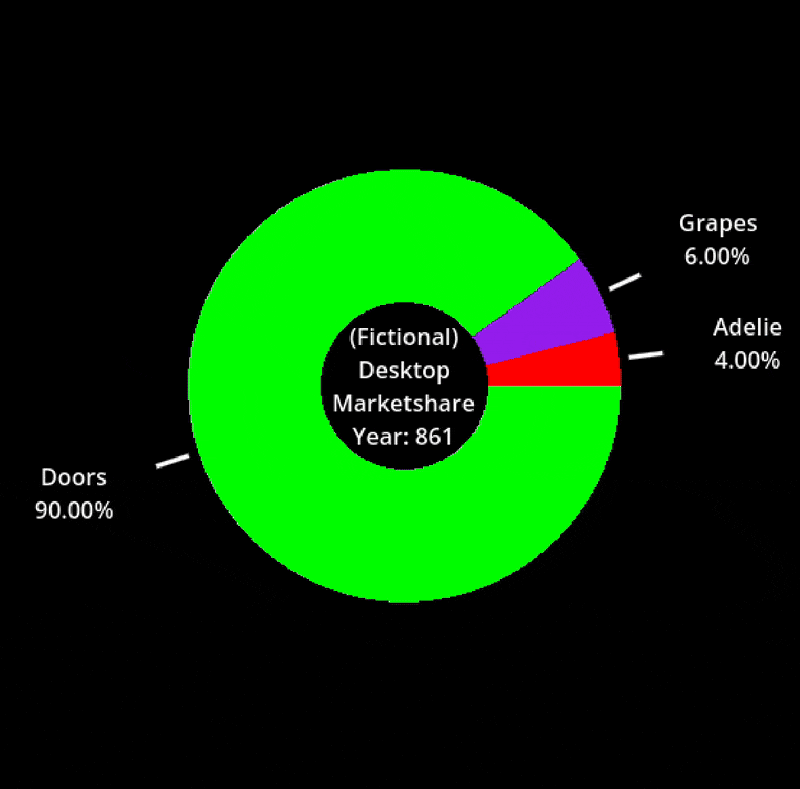 Godot Pie Chart by Christmas_Missionary