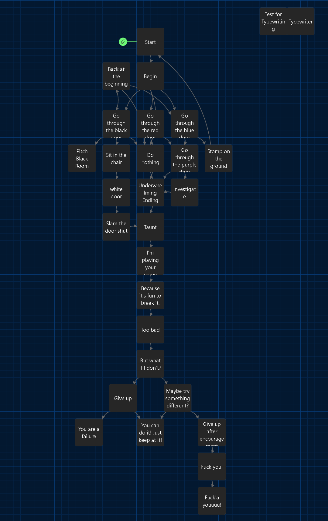 The Journey_ Final FINAL Version - FOR REAL THIS TIME v.4 by Akumalia
