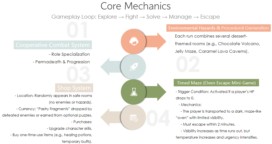 Development blog 4: Flow & Mechanics ver2.0 - Dessert Kingdom Dash by ...