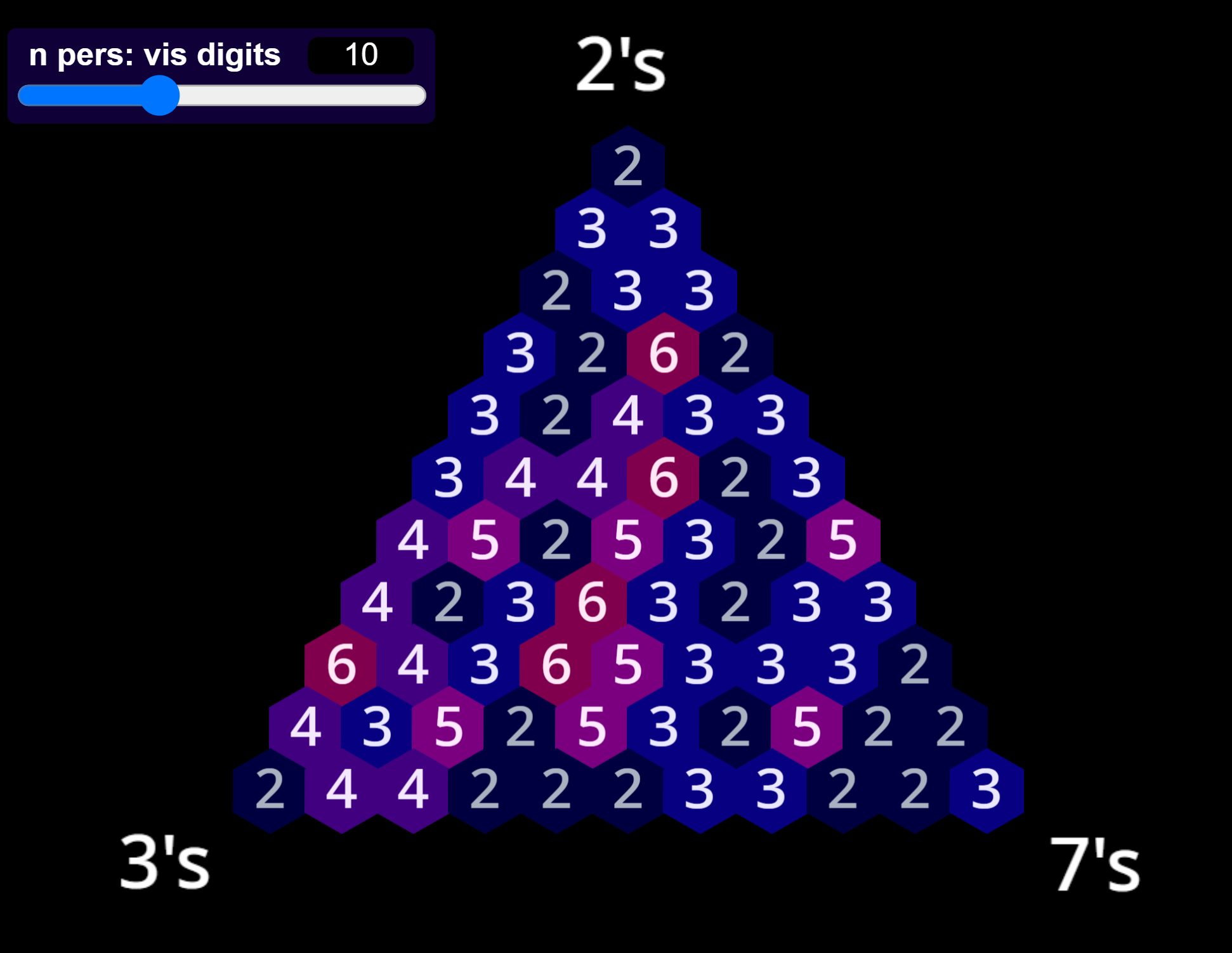 Multiplicative persistence by zushy