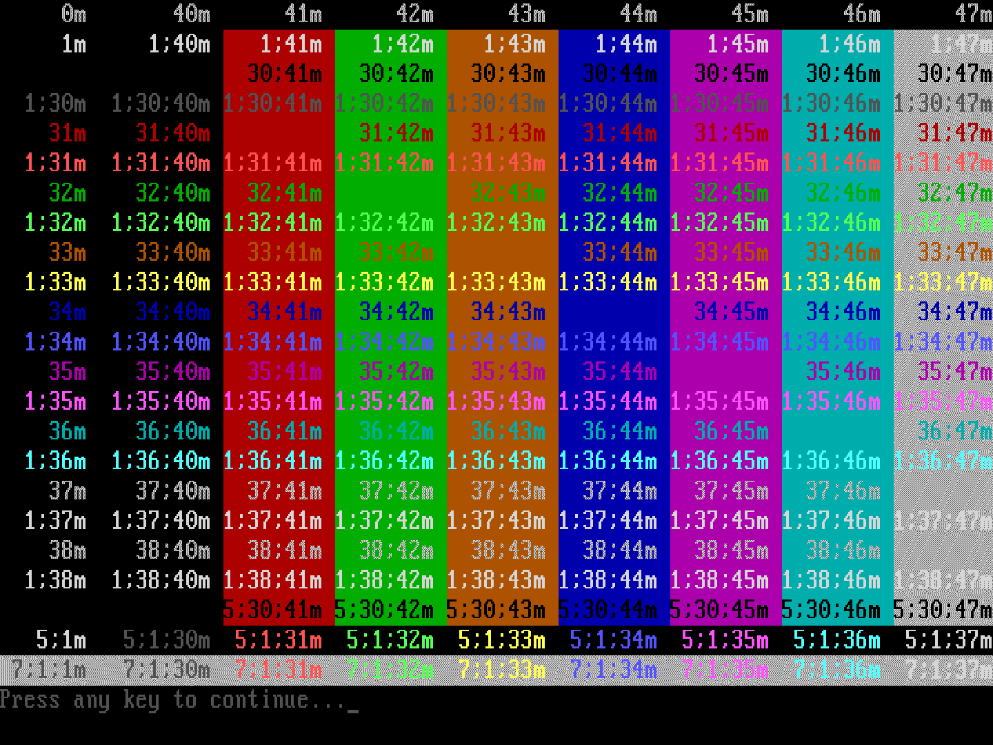 DOSBox A-S-C-I-I & ANSI by catbox DOSBox A-S-C-I-I & ANSI by catbox
