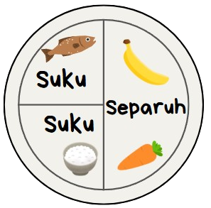 Suku Suku Separuh by puteraee