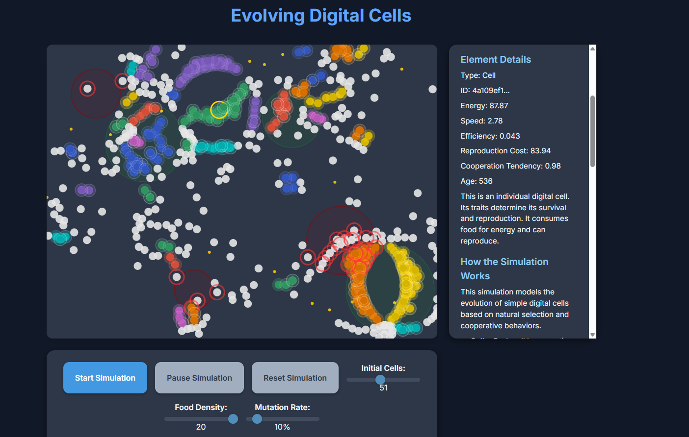 Freaky Cells Simulation (Idle Game) by 3D Dani
