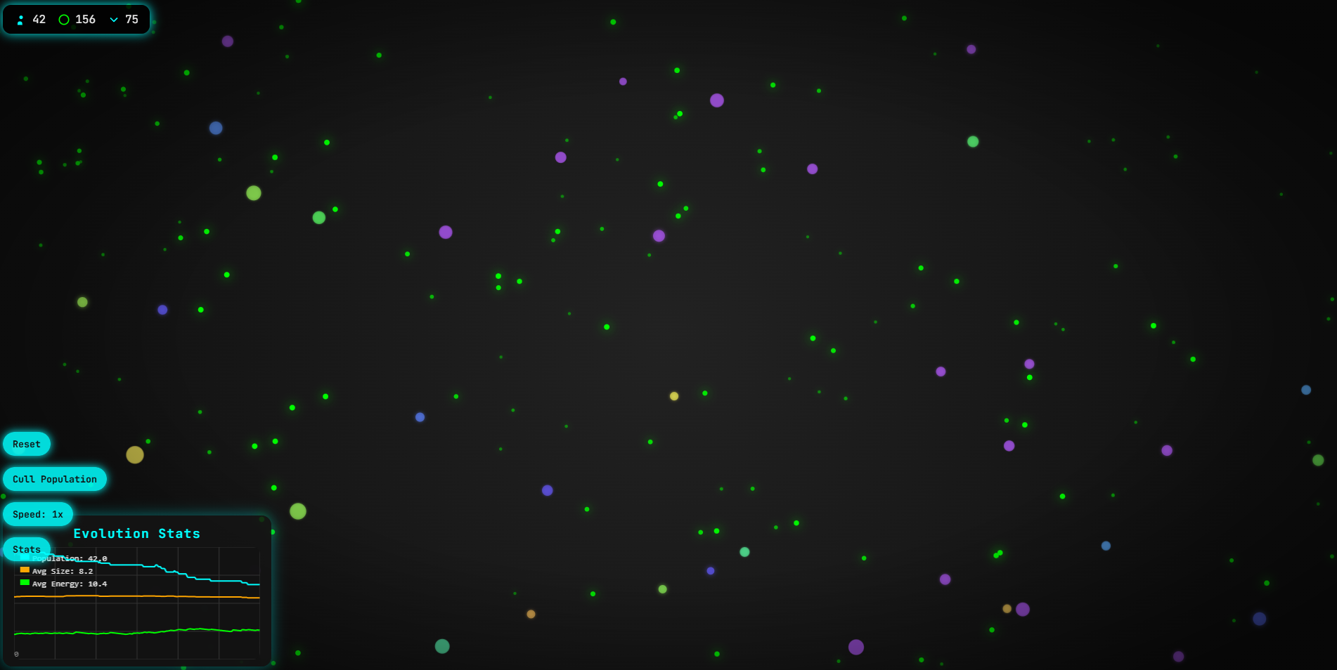 Evolution Simulator by Iz0nme09