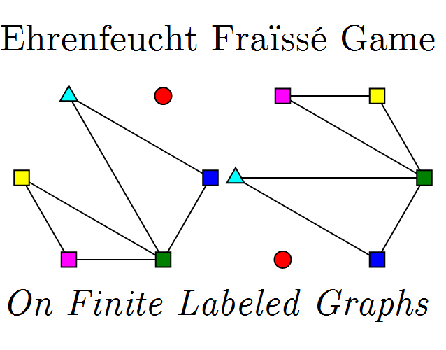 Ehrenfeucht–Fraïssé Game for Finite Graphs by trkern