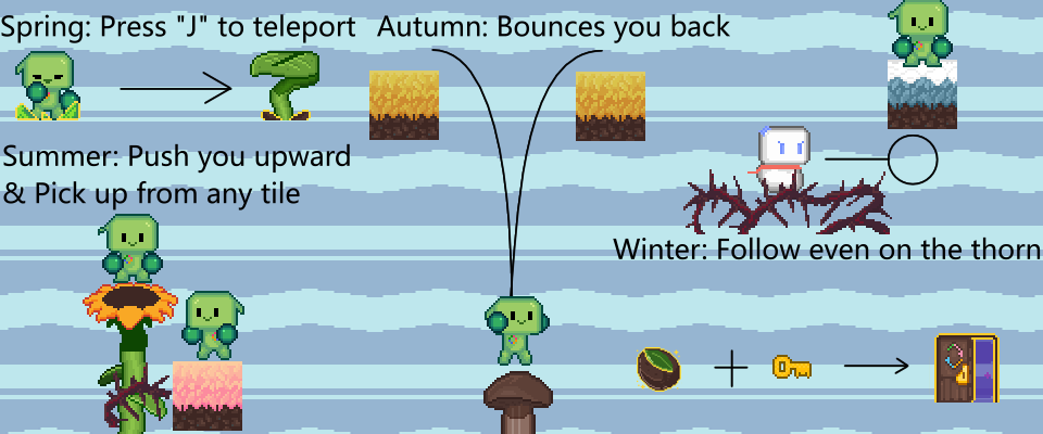 Loop of Seasons: Magic Seed by MortyJIA, BrocCX, FUBAR0084