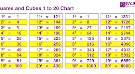 Prime Numbers, Perfect Squares, and Perfect Cubes Practice Test by ...