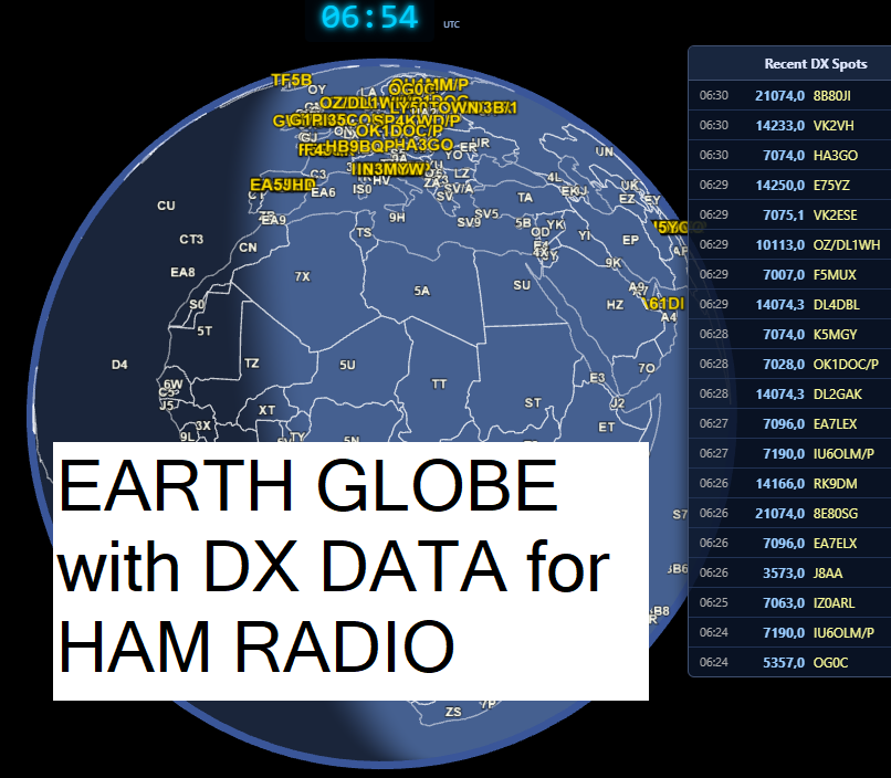 EARTH SCOPE with DX DATA for HAM RADIO by drake642