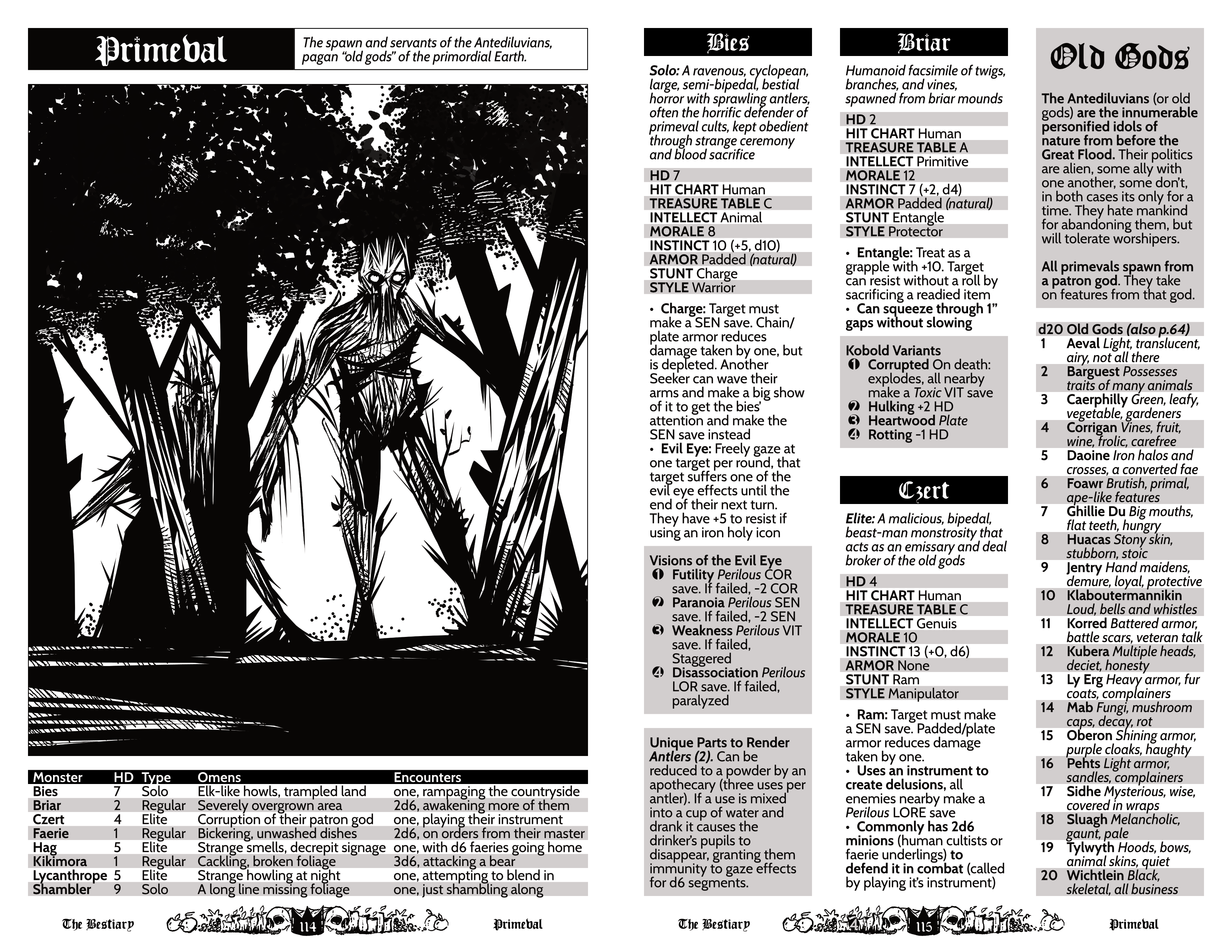 9/1/2025 - Full Art PDF and Itch Jam - Crowns 2nd Edition by Ward ...