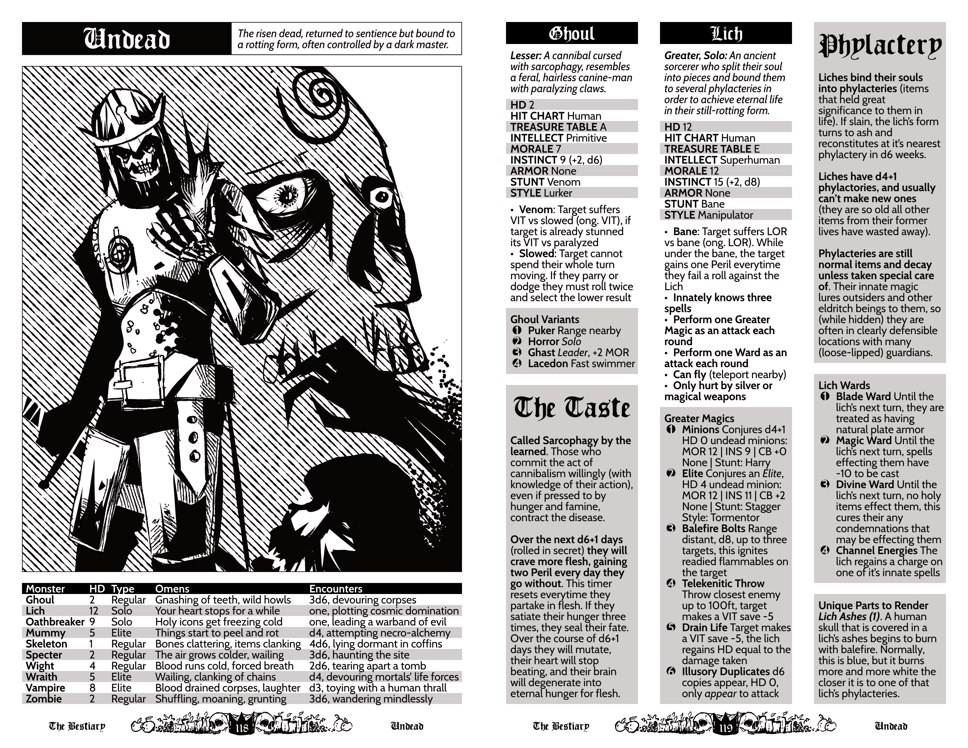 9/1/2025 - Full Art PDF and Itch Jam - Crowns 2nd Edition by Ward ...