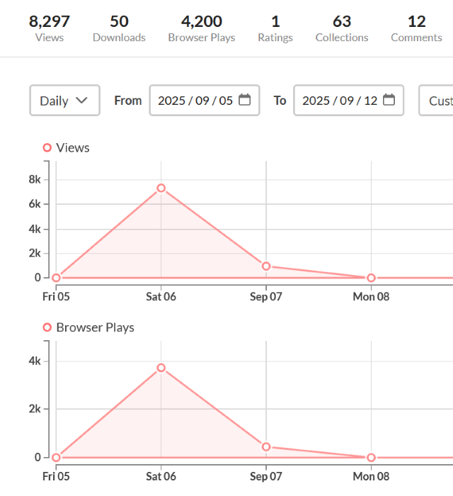 Achieved over 4,000 game plays in about 24 hours! - Transformative ...
