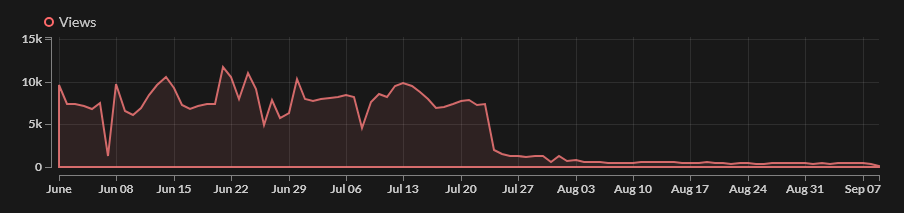 Recent Challenges - Monster XXXperiment by AstroKaen, Tech Tsundere
