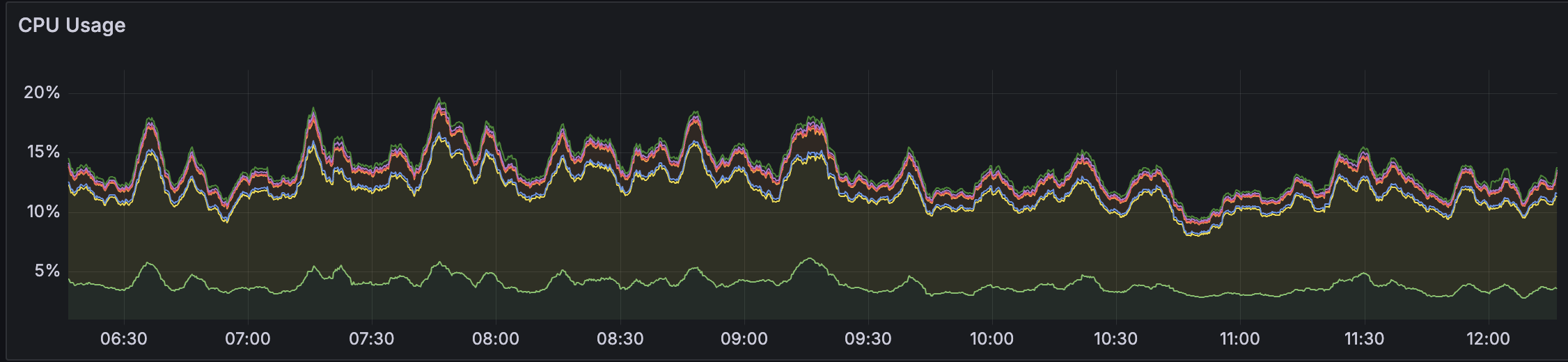 First deploy - Awaken Protocol by gx73