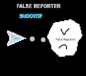 False Reporter Shooter by Aisam :D