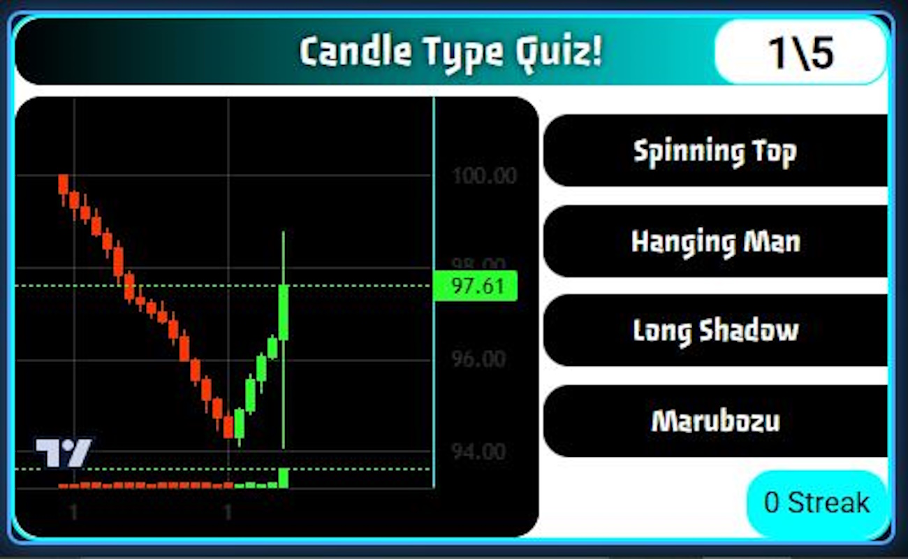 Trading Quiz Widget - Regular License – Interactive JavaScript Candlestick Pattern Quiz ...