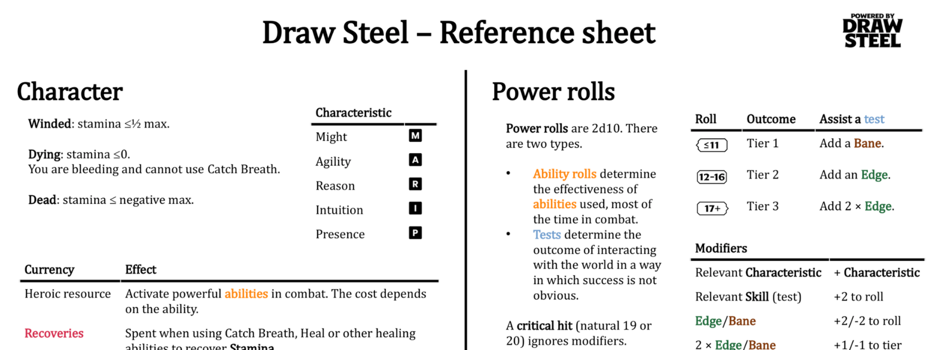 Draw Steel - Reference sheet by lebaldo