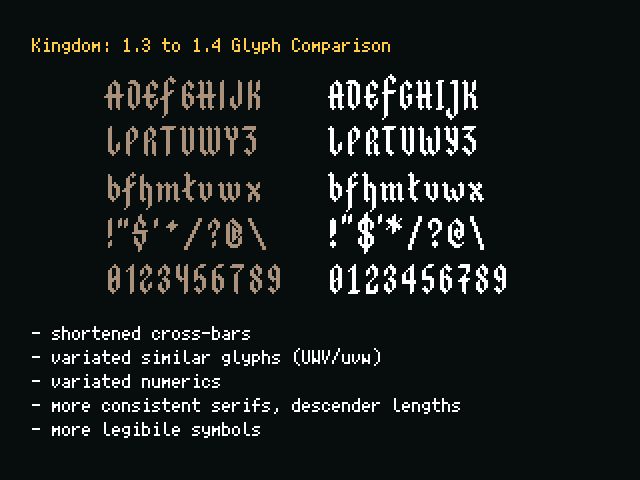 v1.4 - Better Glyphs & Kerning - Pixel Font - Kingdom by gleeson
