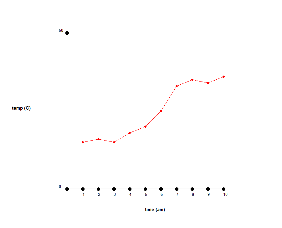 Data Graphing Engine by Analysis Software