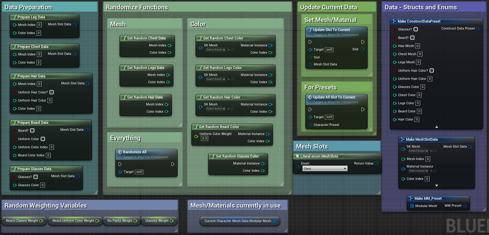 Modular Character Component UE4 by MajorSmashbox