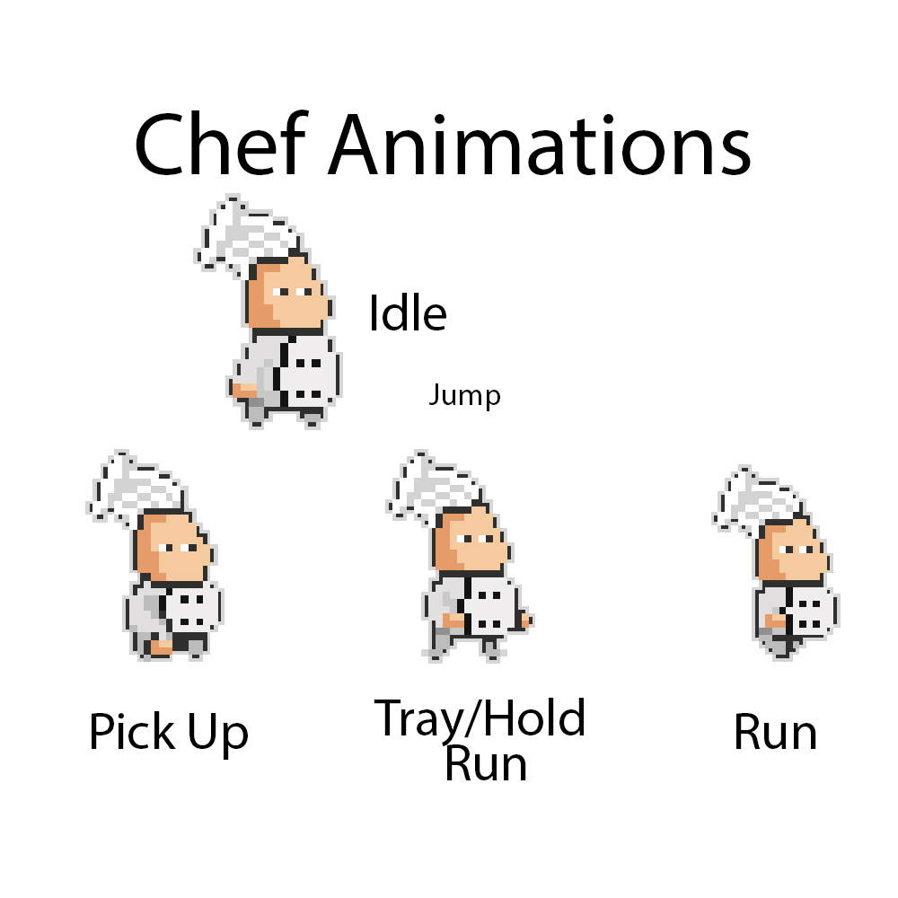 Chef Pixel Animations by bekogeko