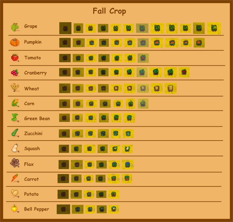 Barn bugs +++ - Verdant Village community - itch.io