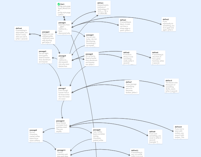 Twine Reading Example by gpjapan