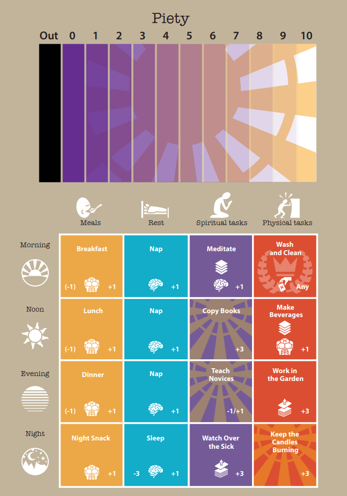Monastic Rule Board Game (Print-and-Play) by Jussi Kenkkila