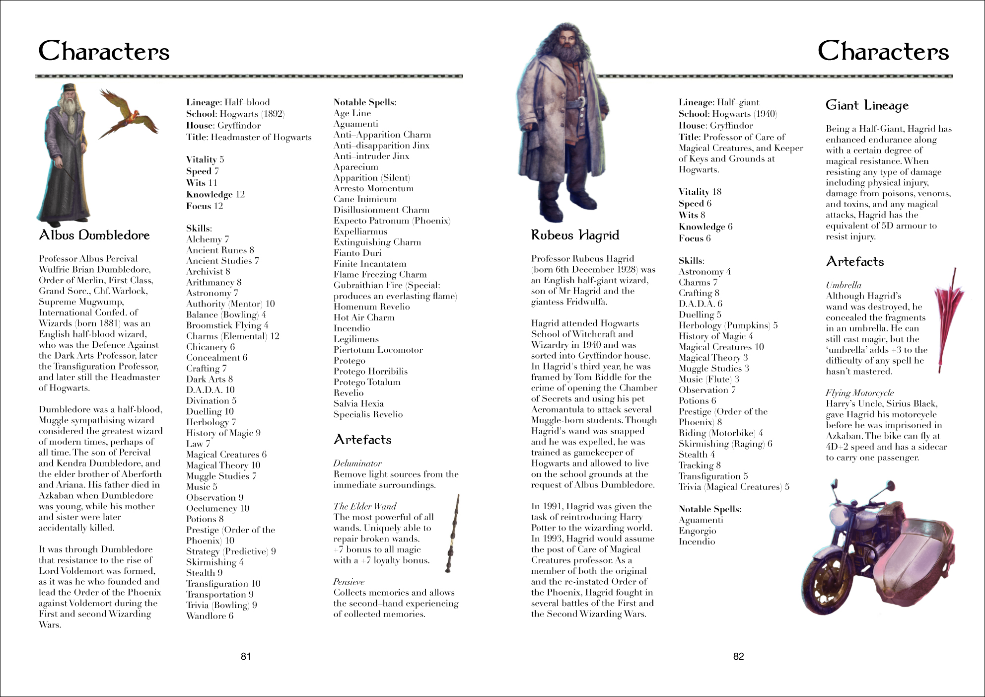 Harry Potter Tabletop Roleplaying Game - Release Announcements - itch.io