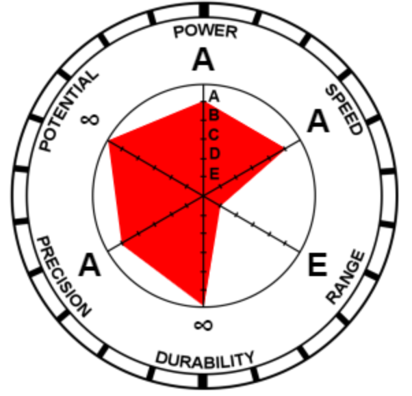 Jojo's Bizarre Stand Generator by BalisticPenguin