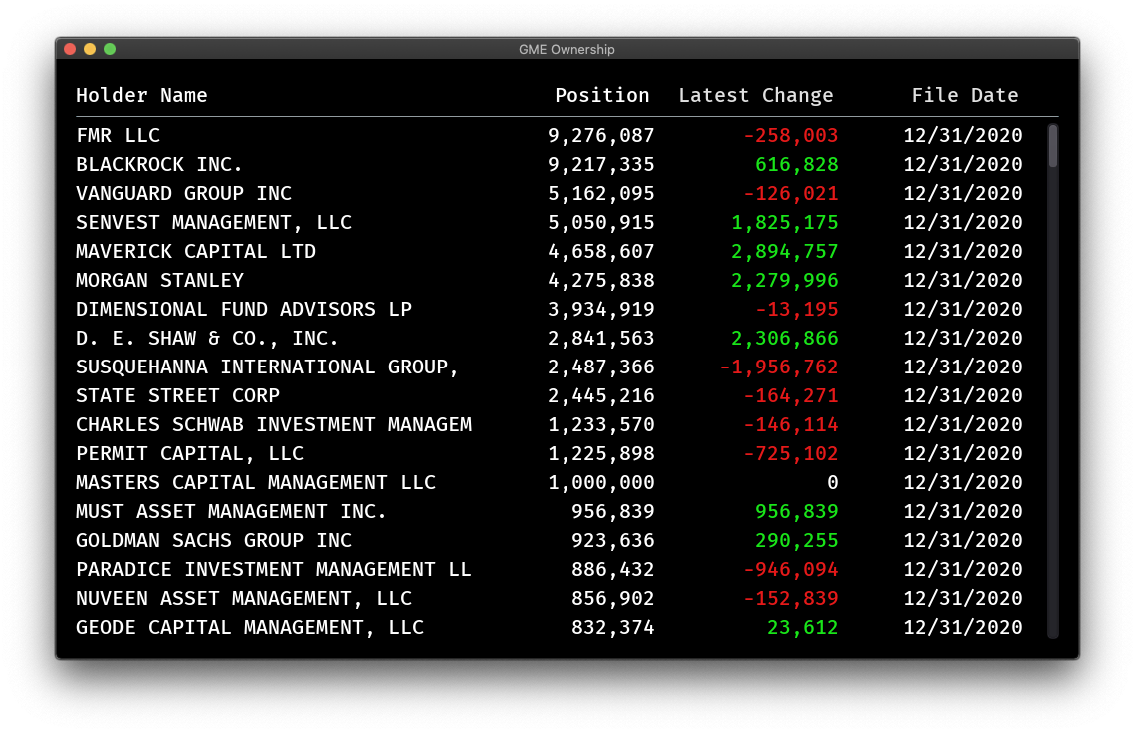 GME Institutional Ownership By Tavurth GME Institutional Ownership By Tavurth