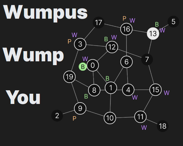 Wumpus Wump You by gate
