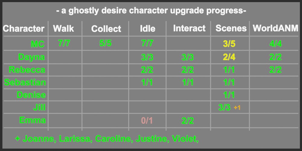 [18+] A ghostly desire by SiTho