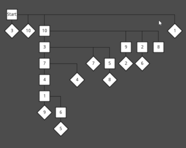 Level design generator for Dungeon/Metroidvania/Puzzle by Stellarius