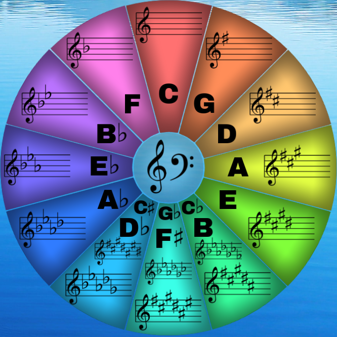 Find the Note by nswhite