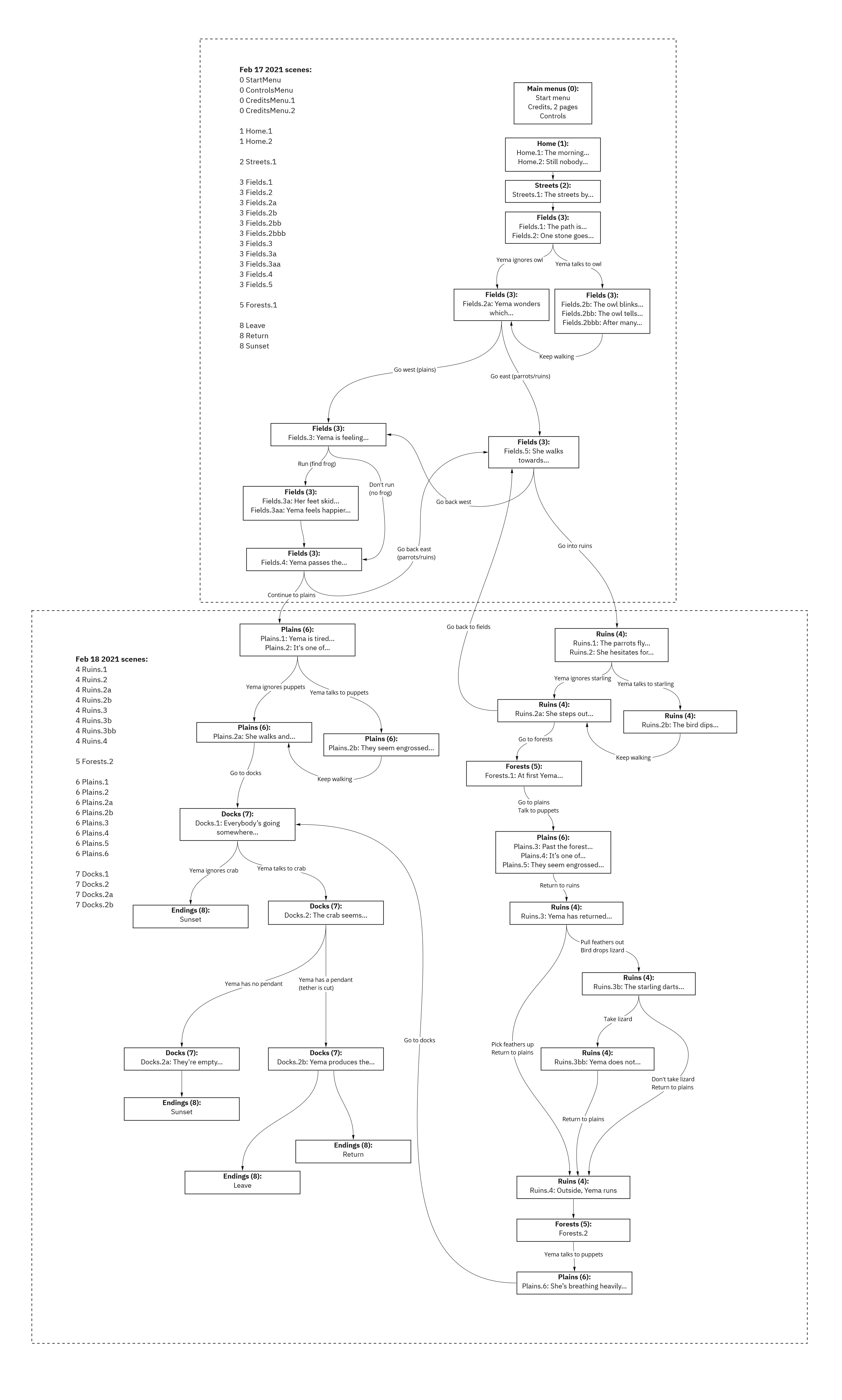 Game Design Doc When Yema Unspooled By Sitara game-design-doc-when-yema-unspooled-by-sitara