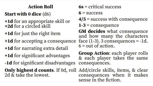 Action Roll by Likmsw