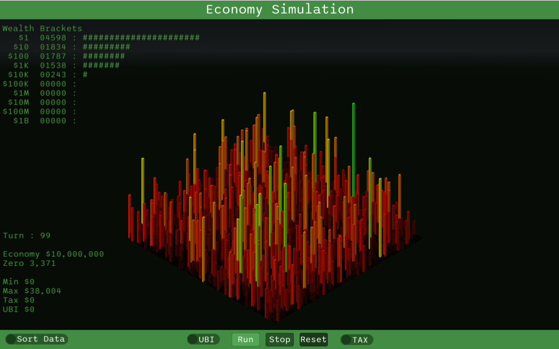 Economy Simulation by Arowx