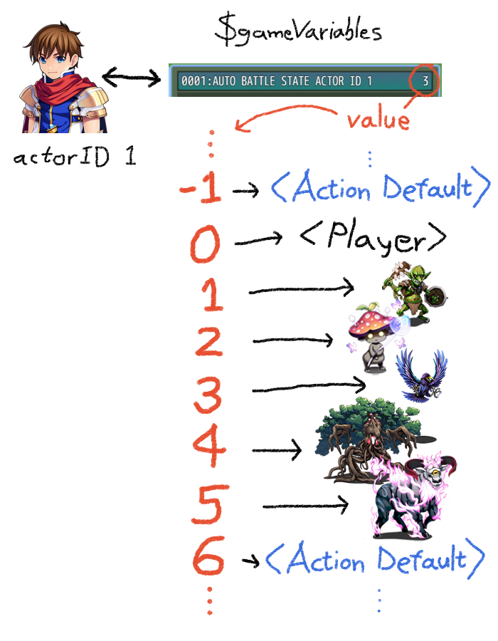 Auto Battle From Enemy Action for RPG Maker MZ/MV by jelato